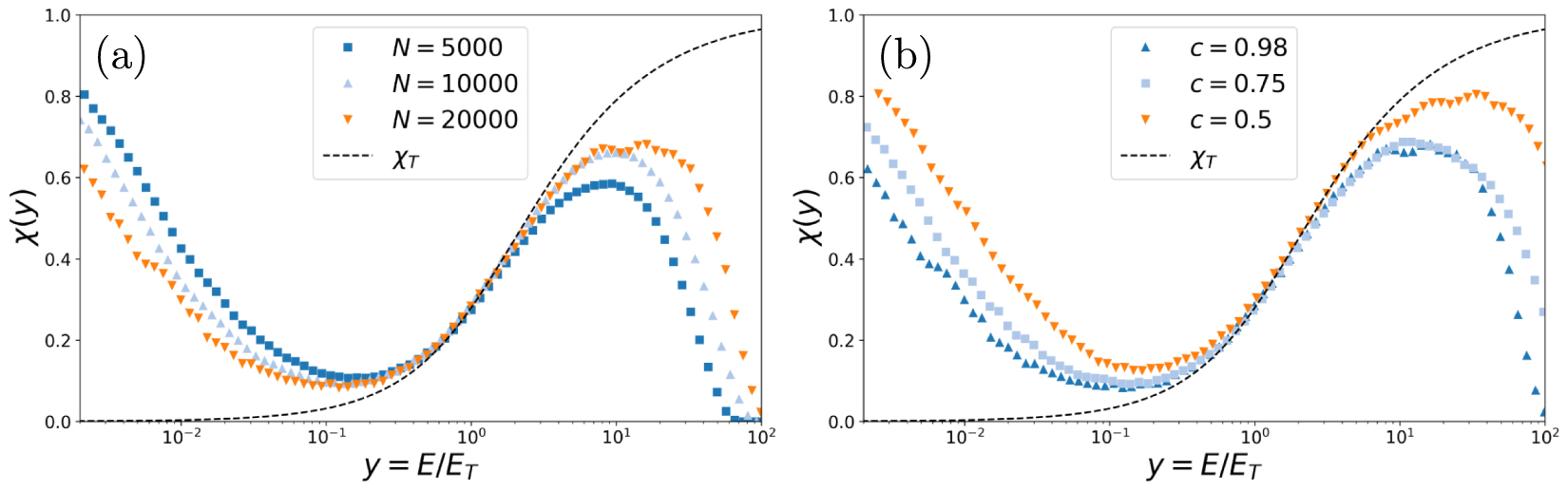 The Wishart–Rosenzweig–Porter random matrix ensemble - IOPscience
