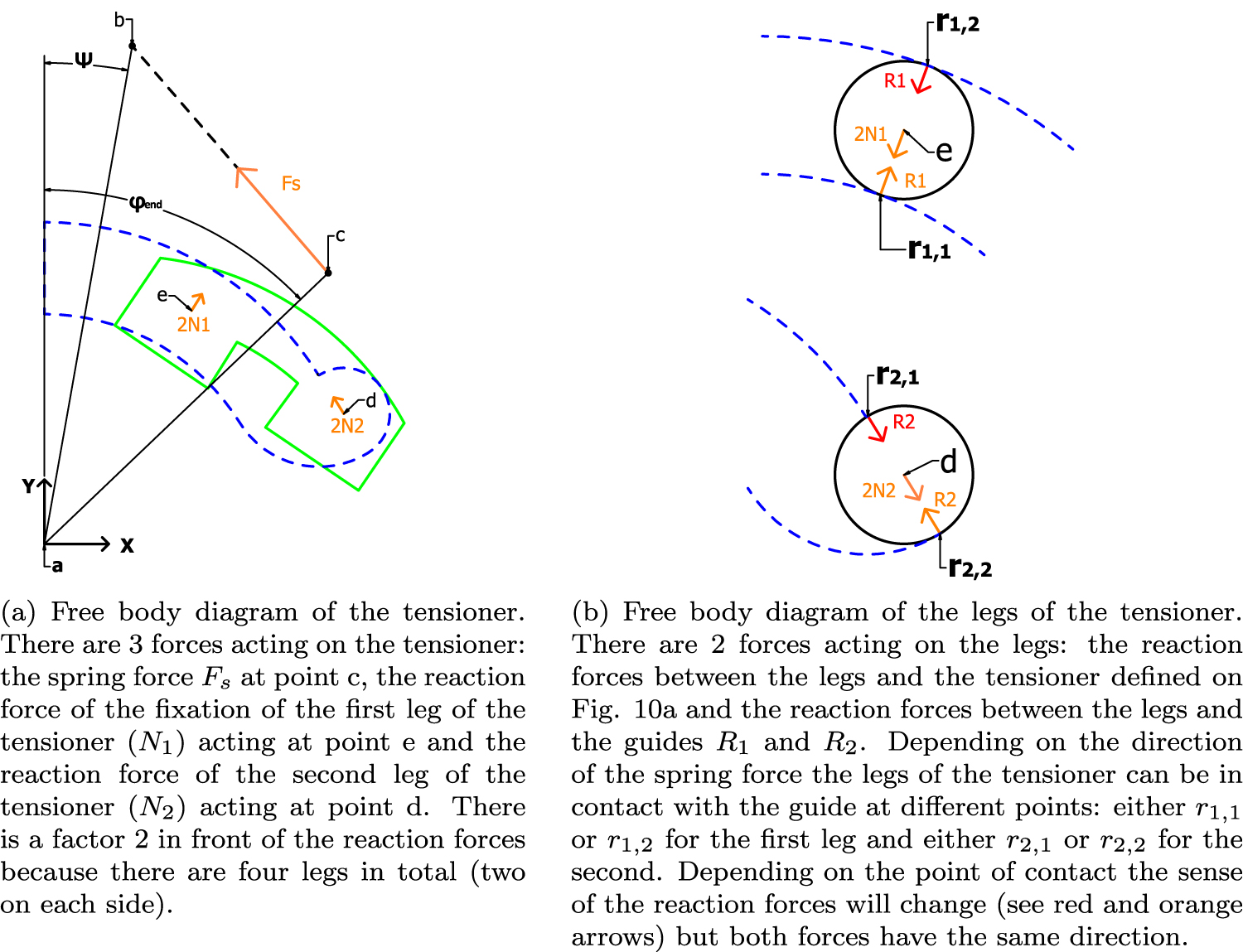 Bi-directional series-parallel elastic actuator and overlap of the ...
