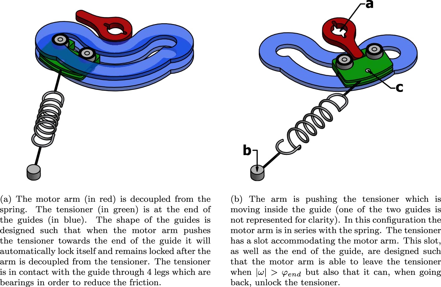 Bi-directional series-parallel elastic actuator and overlap of the ...