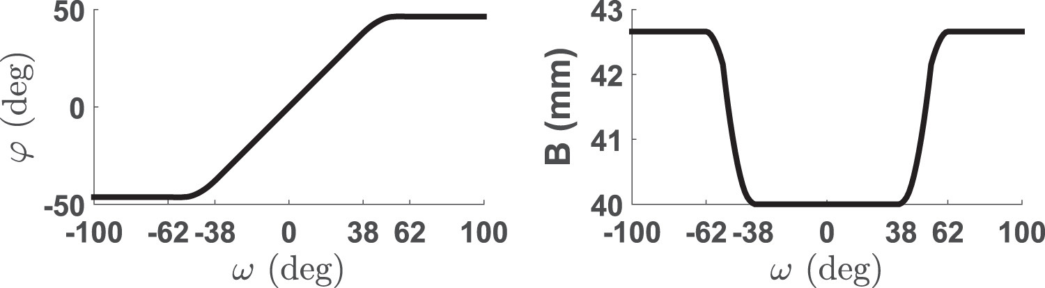 Bi-directional series-parallel elastic actuator and overlap of the ...
