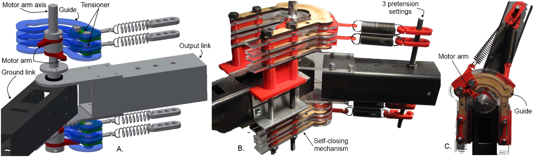Bi-directional series-parallel elastic actuator and overlap of the ...