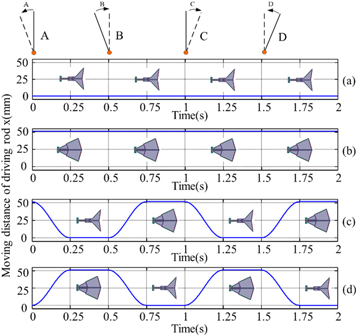 Development of a bio-inspired transformable robotic fin - IOPscience