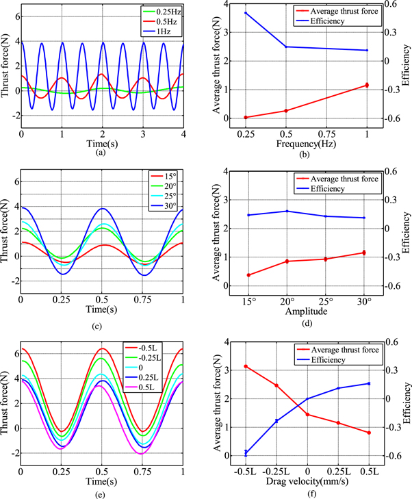 Development of a bio-inspired transformable robotic fin - IOPscience
