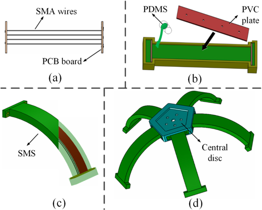 A starfish robot based on soft and smart modular structure (SMS ...