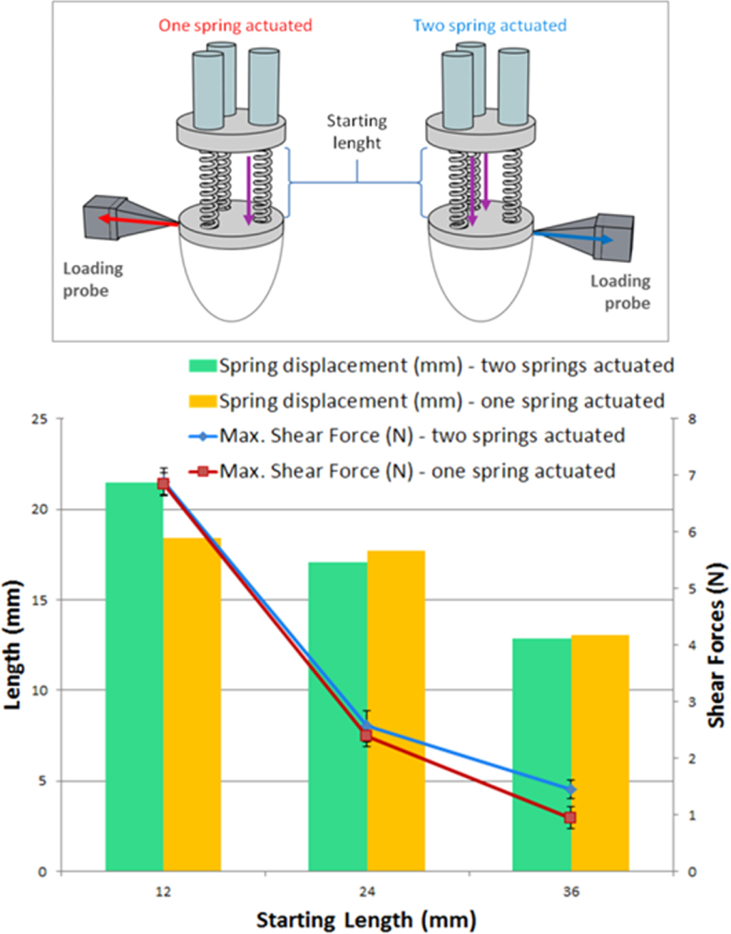 A plant-inspired robot with soft differential bending capabilities ...