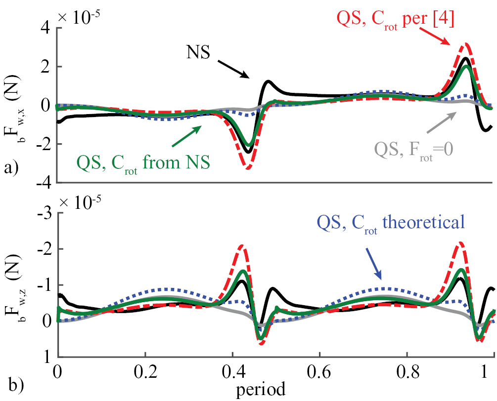 Wing-wake interaction destabilizes hover equilibrium of a flapping ...