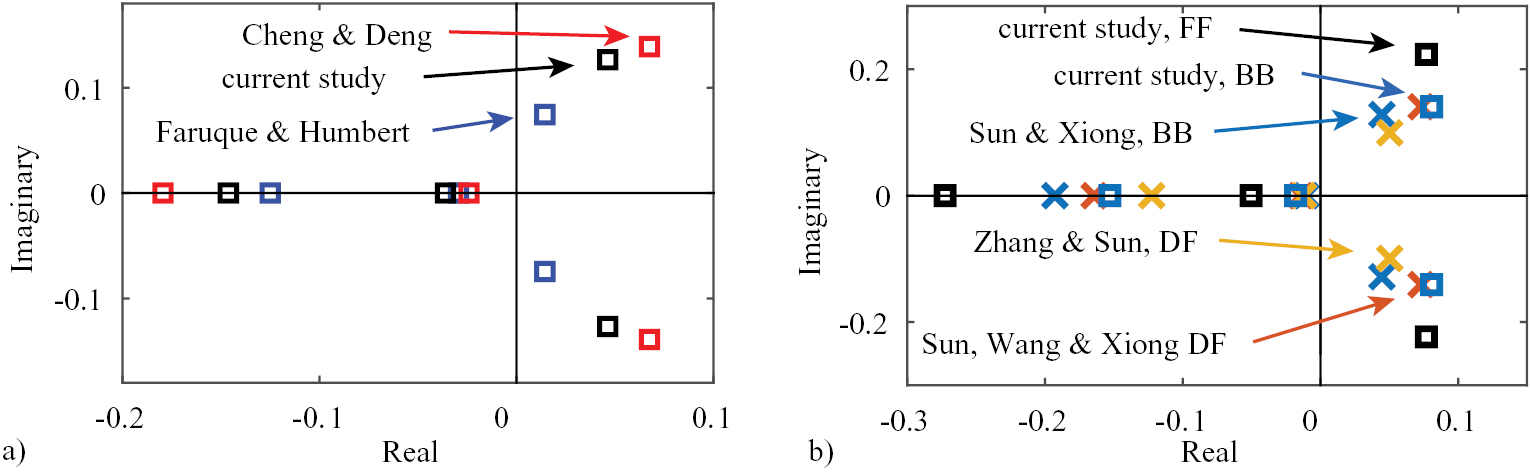 Wing-wake interaction destabilizes hover equilibrium of a flapping ...