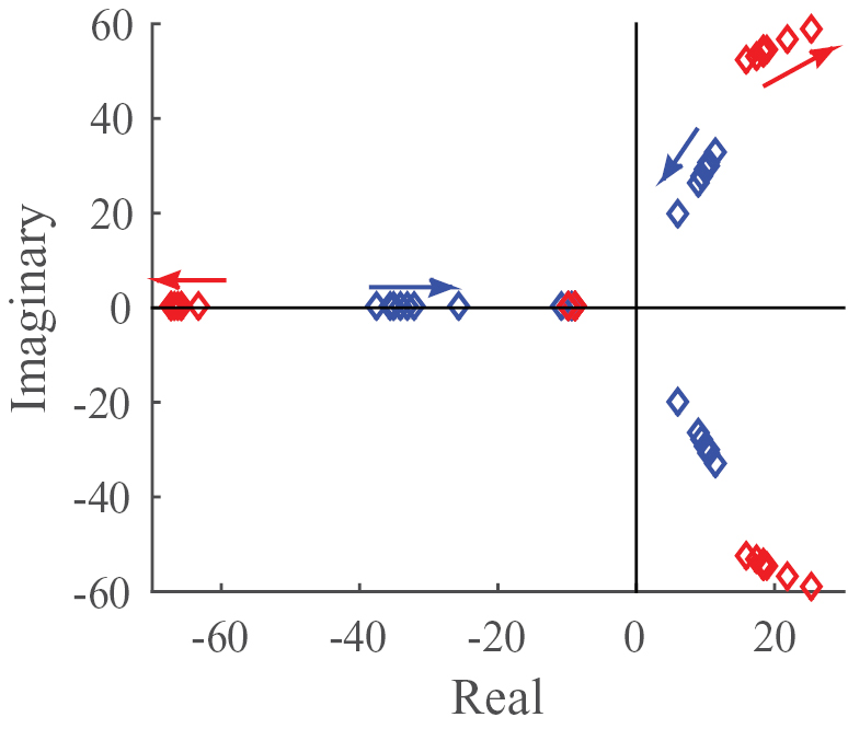 Wing-wake interaction destabilizes hover equilibrium of a flapping ...