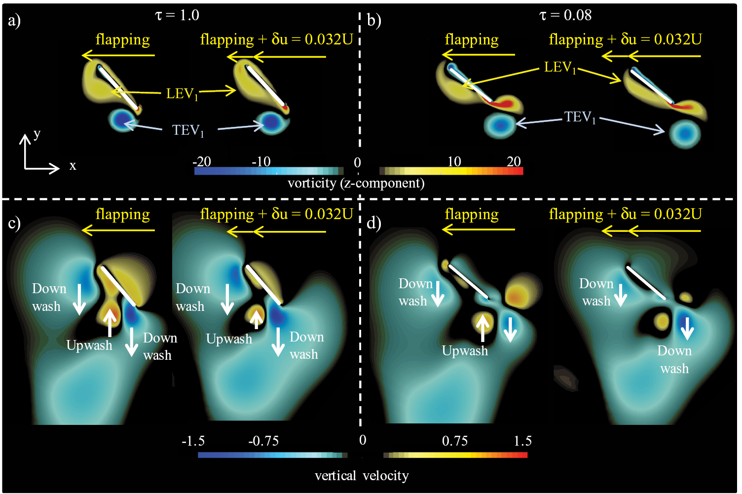 Wing-wake interaction destabilizes hover equilibrium of a flapping ...