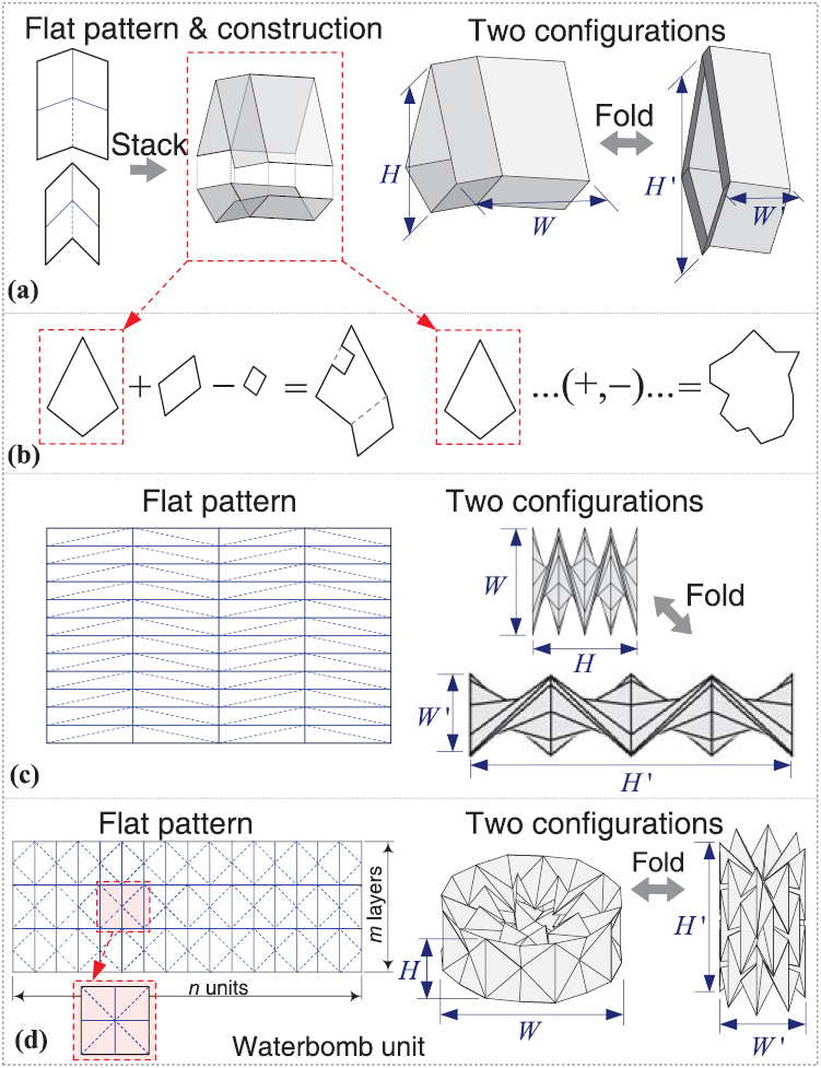 Origami-based earthworm-like locomotion robots - IOPscience