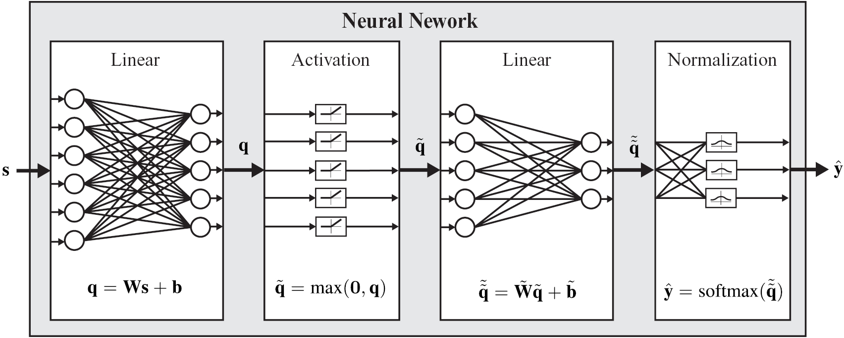 Classifying vortex wakes using neural networks - IOPscience