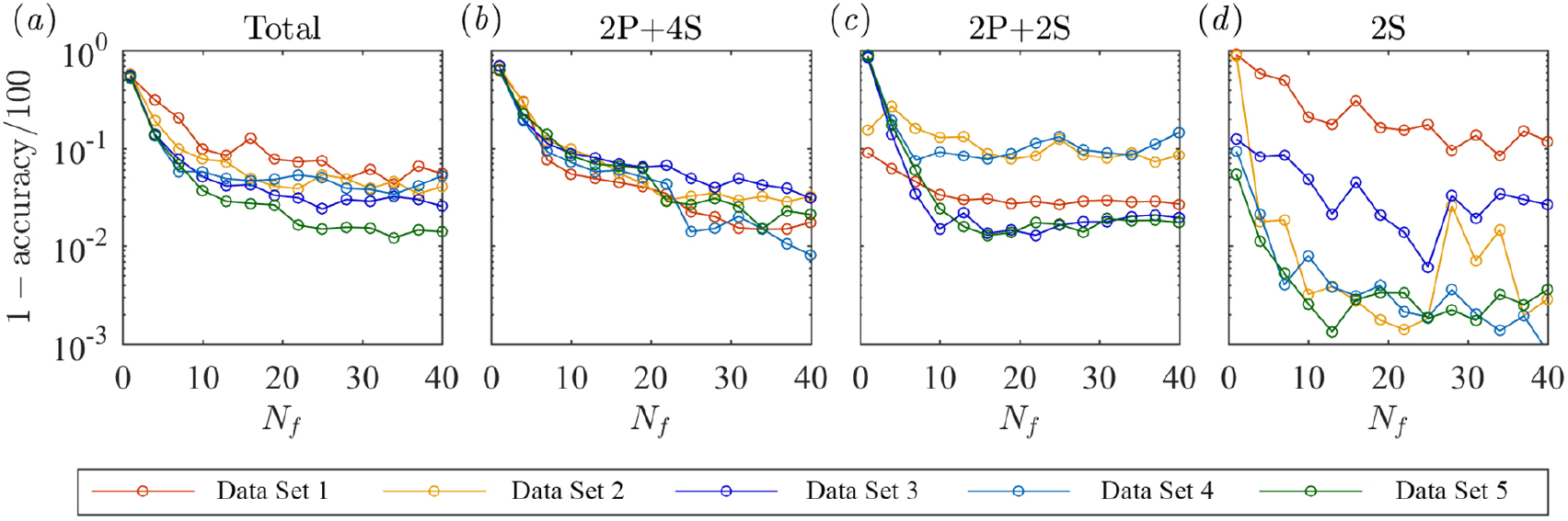Classifying vortex wakes using neural networks - IOPscience