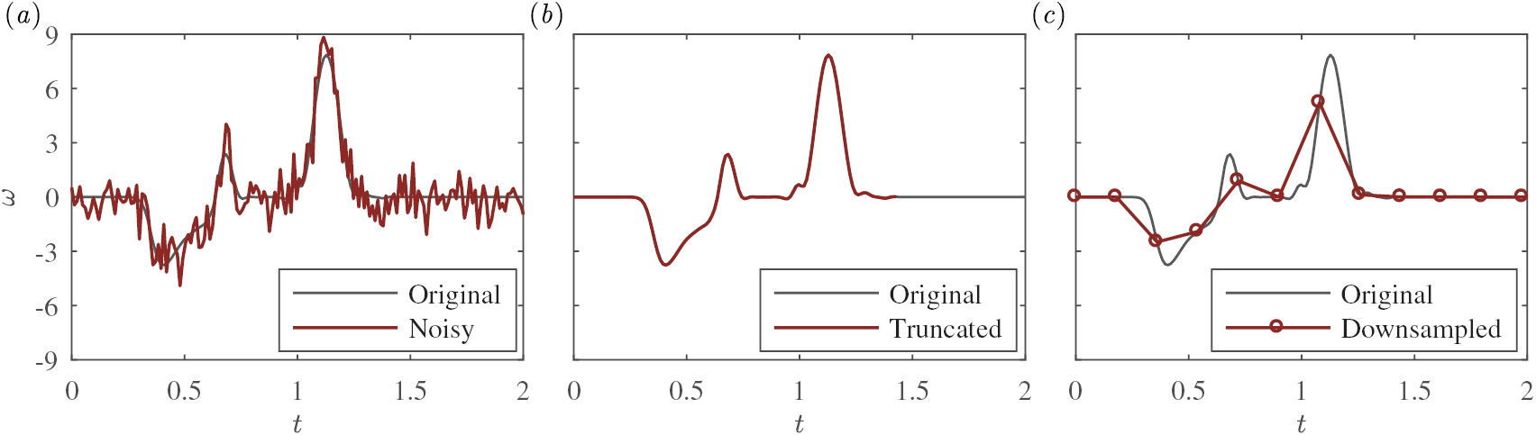 Classifying vortex wakes using neural networks - IOPscience