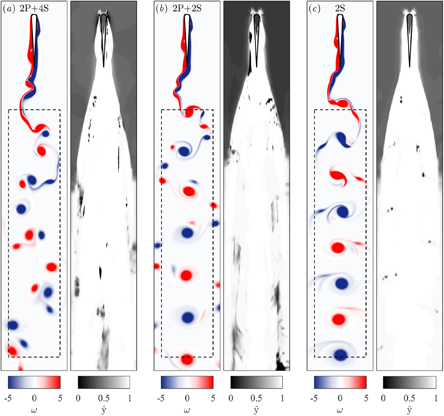 Classifying vortex wakes using neural networks - IOPscience