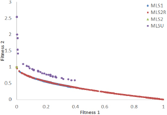 Re-inspiring the genetic algorithm with multi-level selection theory ...