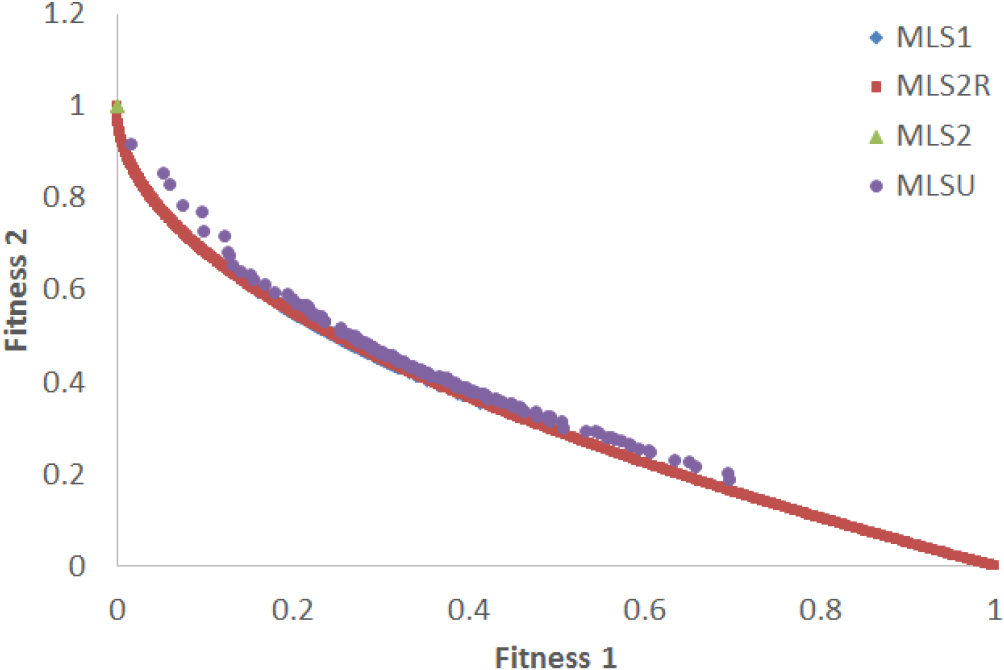 Re-inspiring the genetic algorithm with multi-level selection theory ...