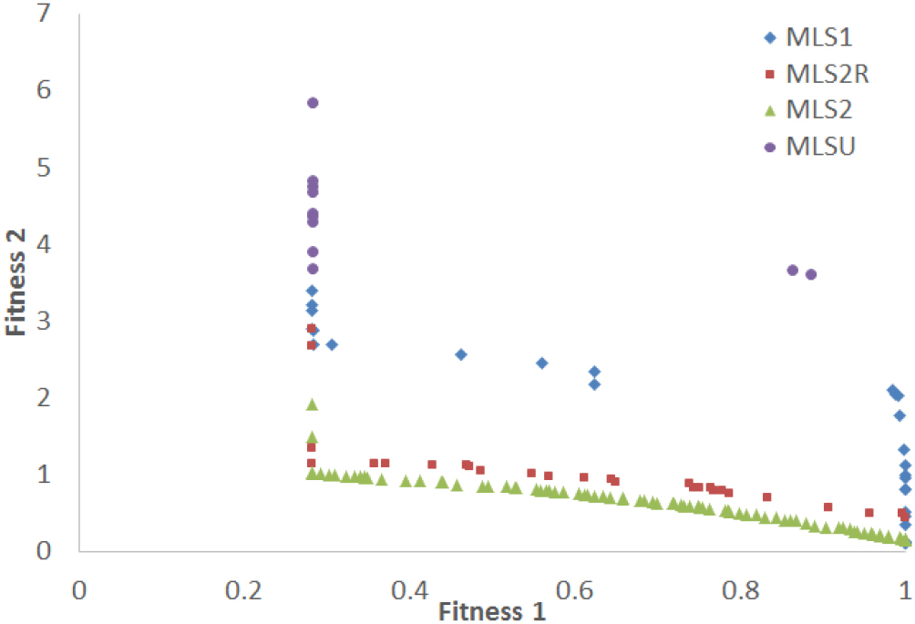 Re-inspiring the genetic algorithm with multi-level selection theory ...