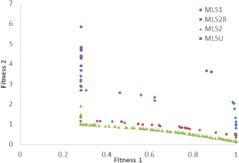 Re-inspiring the genetic algorithm with multi-level selection theory ...