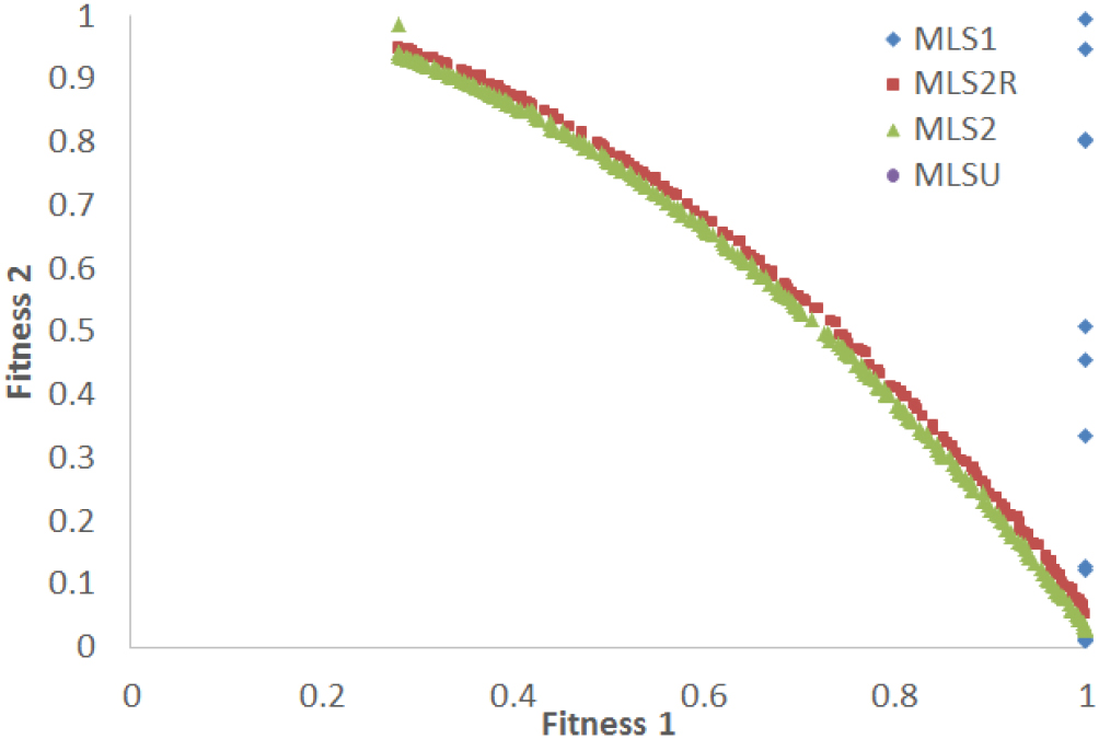 Re-inspiring the genetic algorithm with multi-level selection theory ...