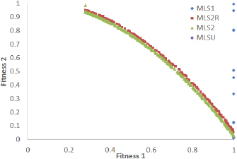 Re-inspiring the genetic algorithm with multi-level selection theory ...
