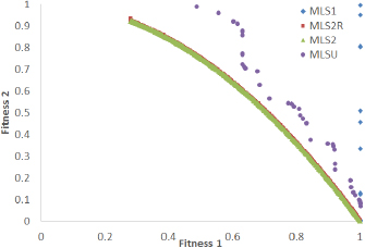 Re-inspiring the genetic algorithm with multi-level selection theory ...