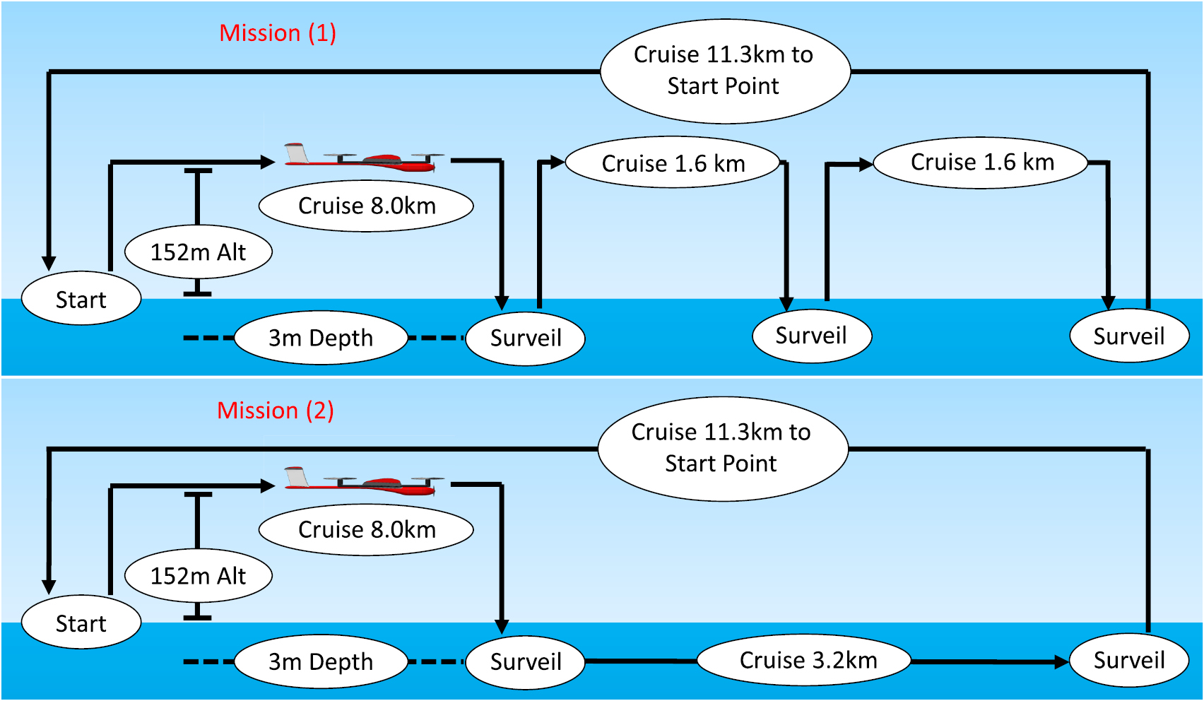 Design and demonstration of a seabird-inspired fixed-wing hybrid UAV ...