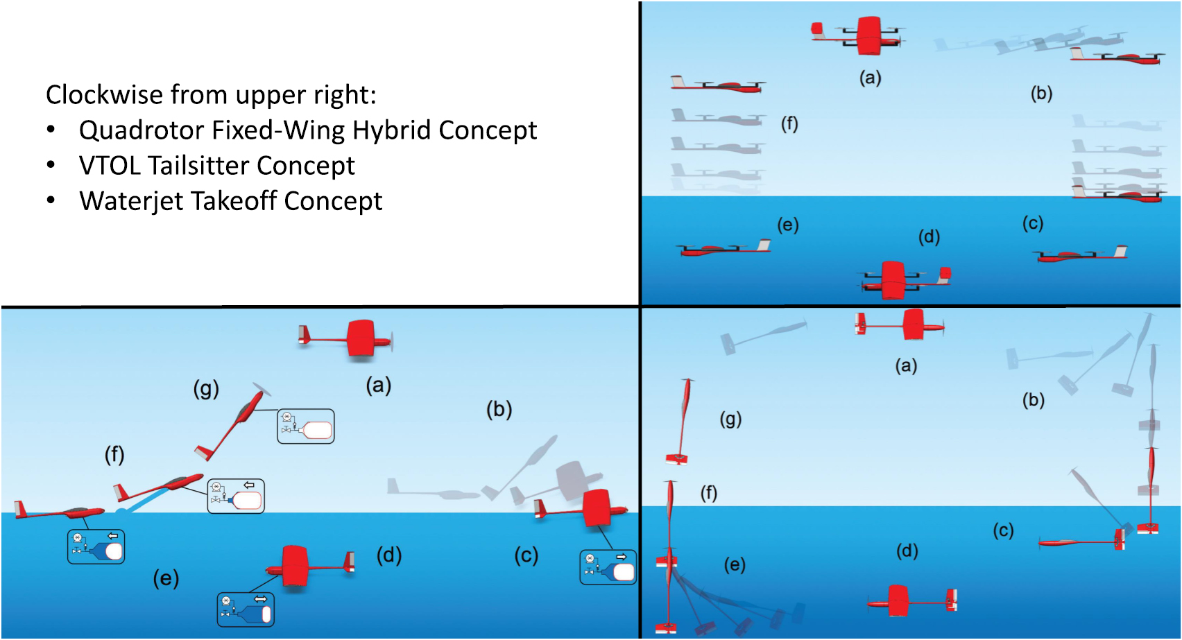 Design and demonstration of a seabird-inspired fixed-wing hybrid UAV ...