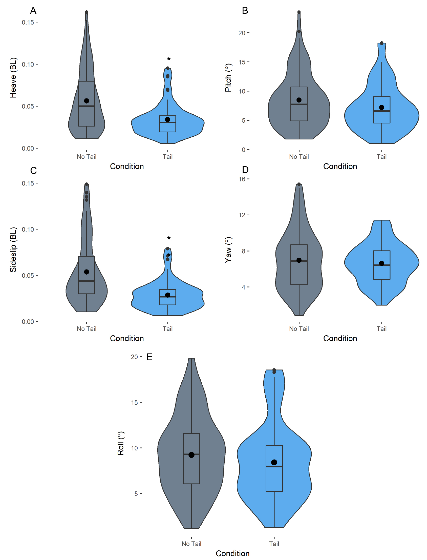 The impact of keels and tails on turtle swimming performance and their ...