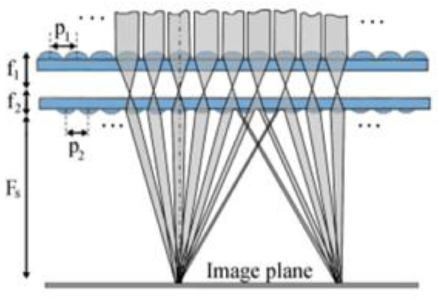 Review of state-of-the-art artificial compound eye imaging systems ...