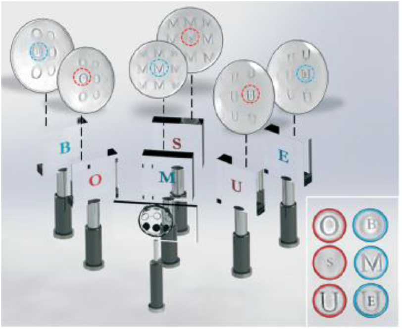 Review of state-of-the-art artificial compound eye imaging systems ...
