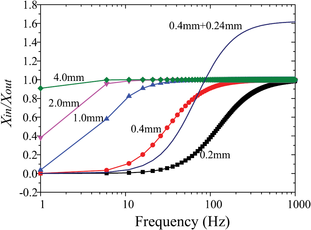 Flow field perception based on the fish lateral line system - IOPscience