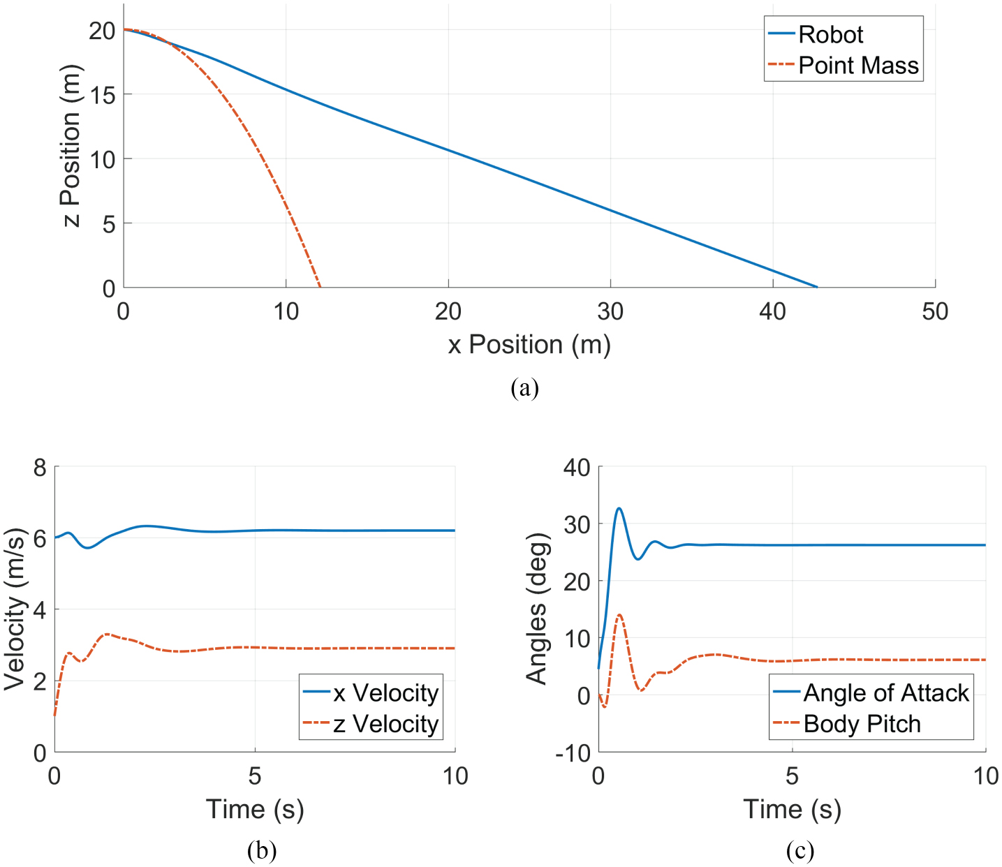 Development and experiments of a bio-inspired robot with multi-mode in ...