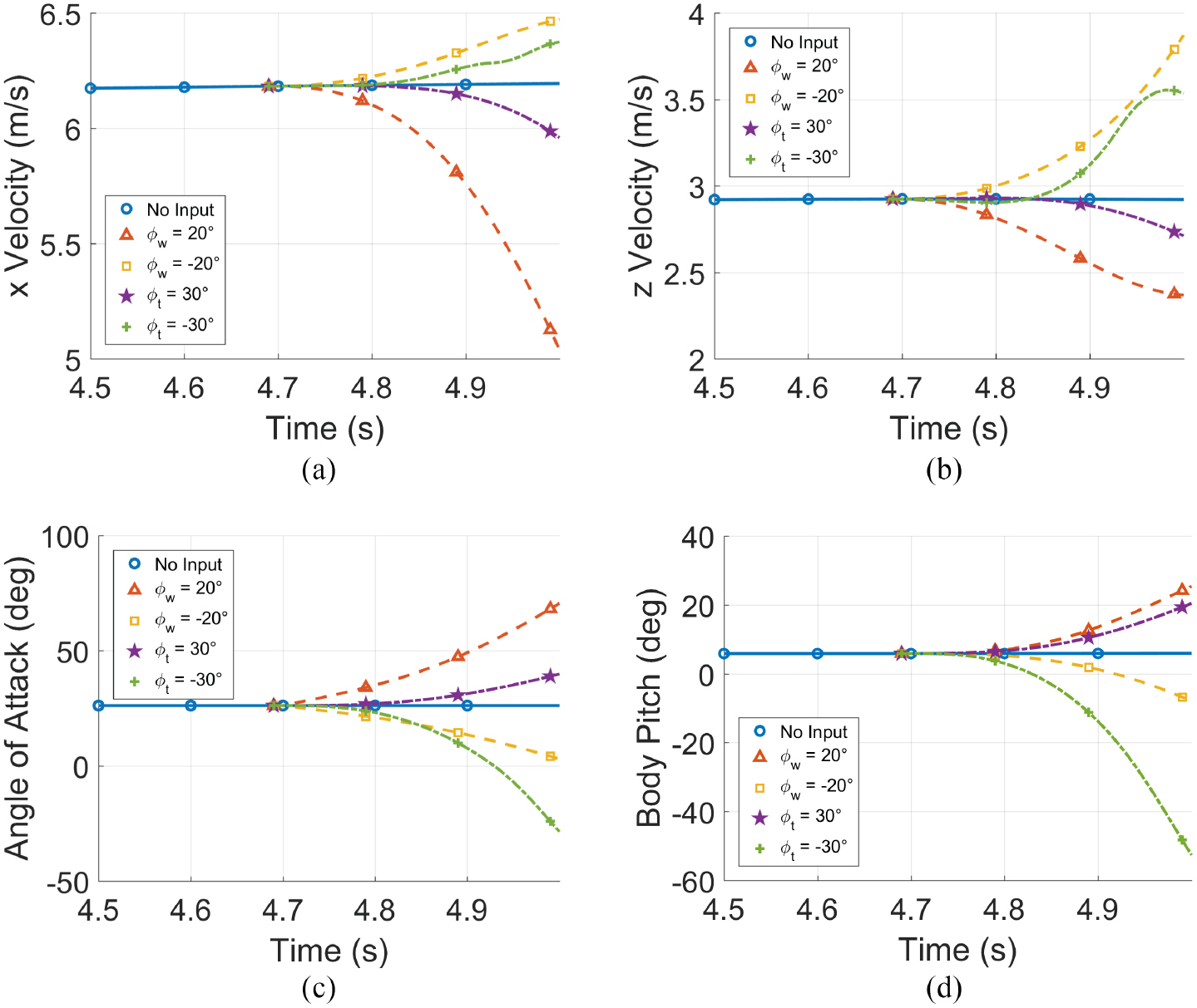 Development and experiments of a bio-inspired robot with multi-mode in ...