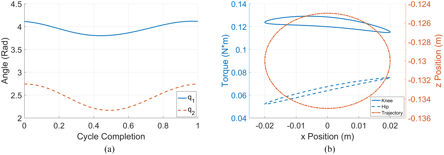 Development and experiments of a bio-inspired robot with multi-mode in ...