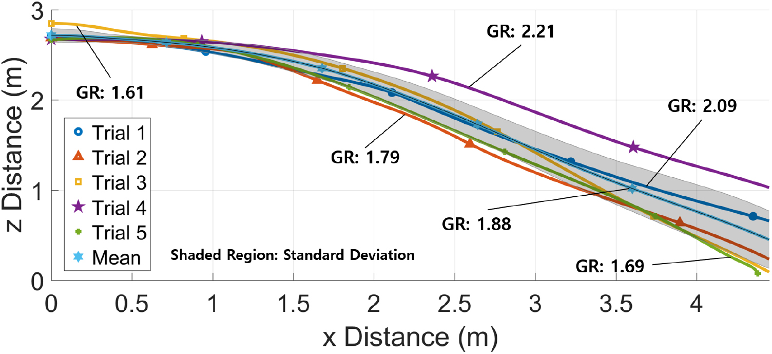 Development and experiments of a bio-inspired robot with multi-mode in ...