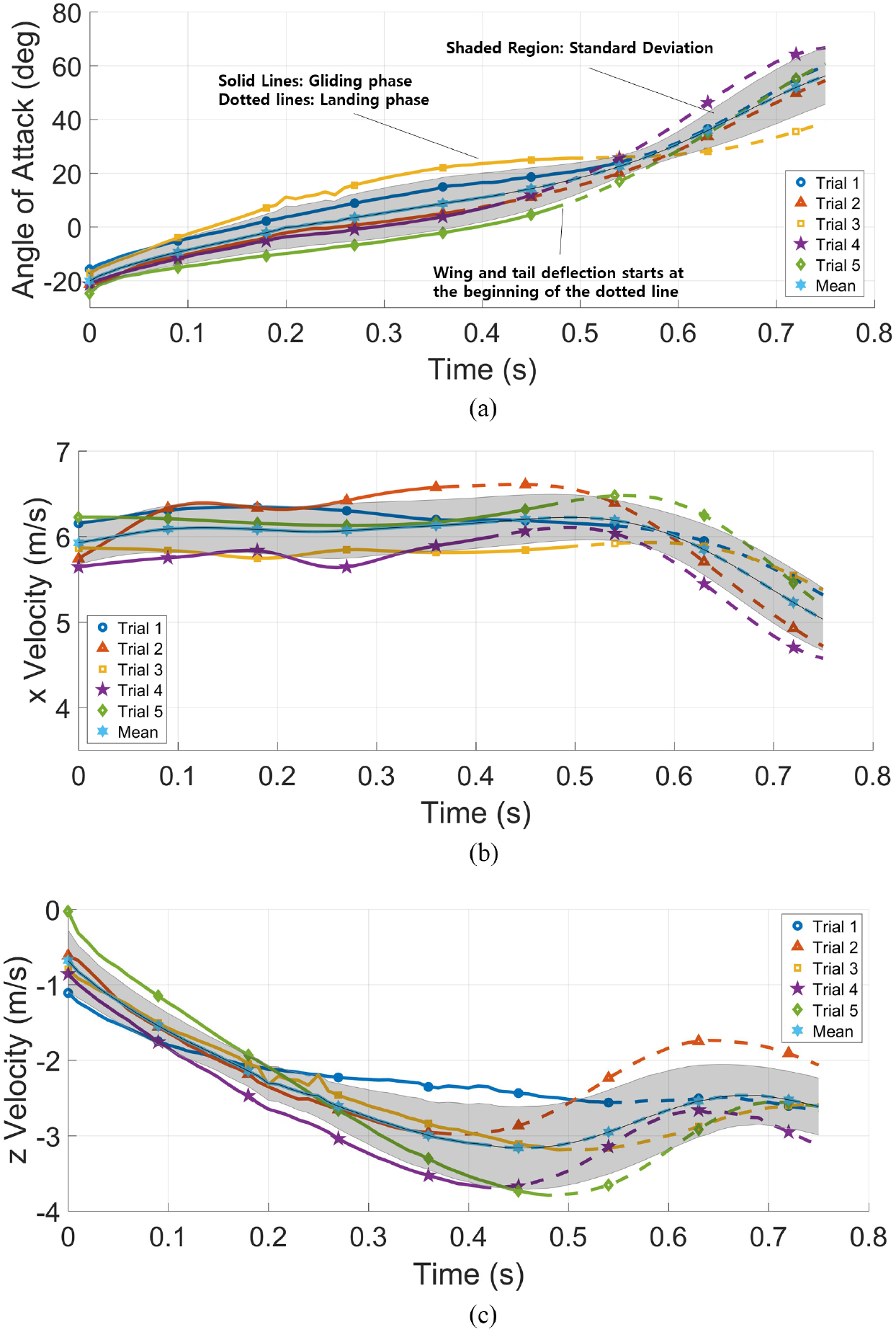 Development and experiments of a bio-inspired robot with multi-mode in ...