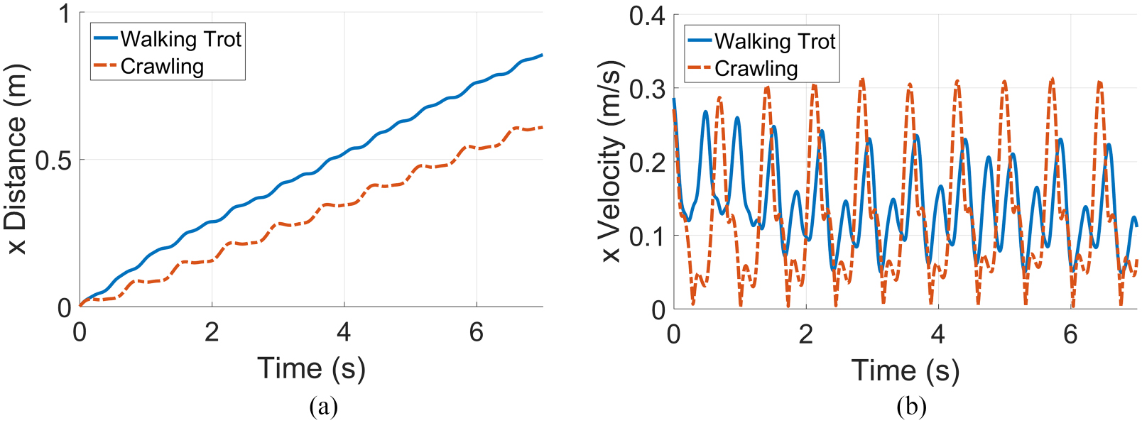 Development and experiments of a bio-inspired robot with multi-mode in ...