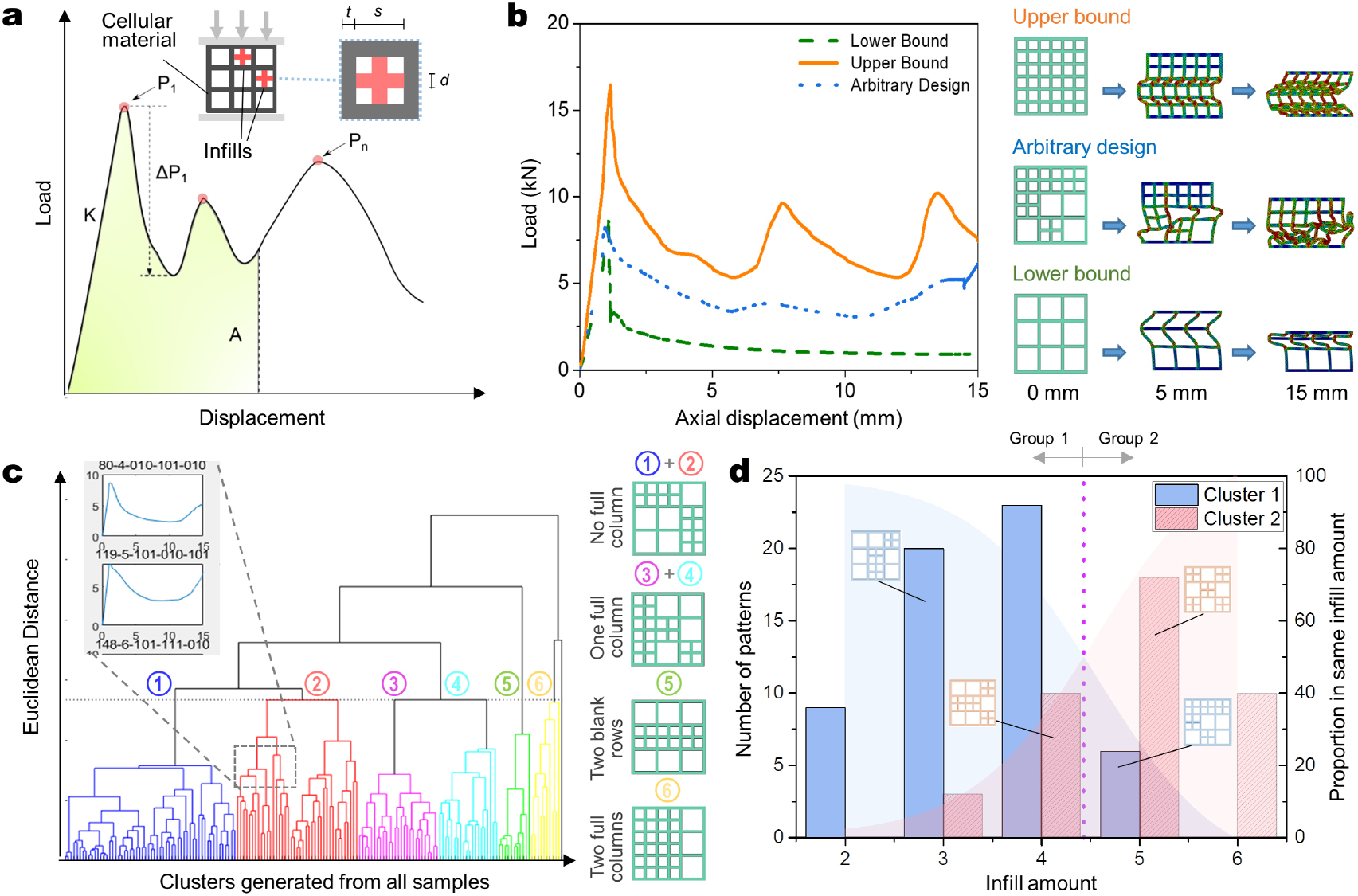 Exploiting spatial heterogeneity and response characterization in non ...