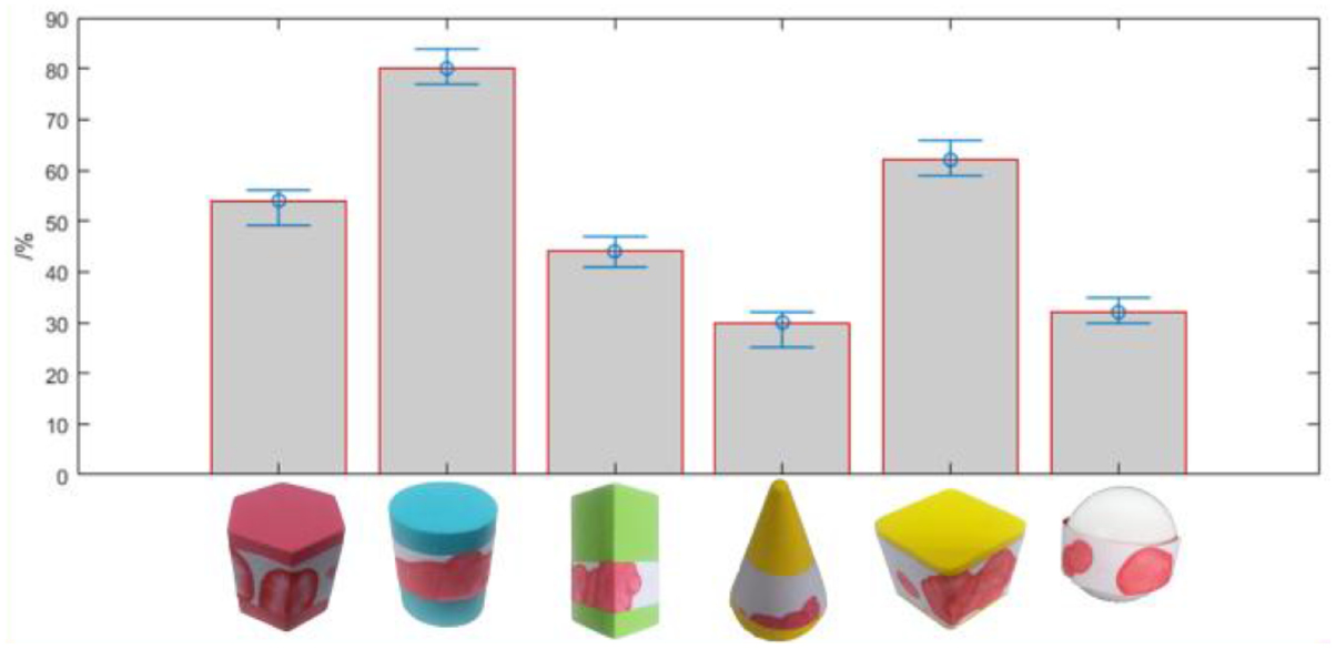 A soft continuum robot, with a large variable-stiffness range, based on ...