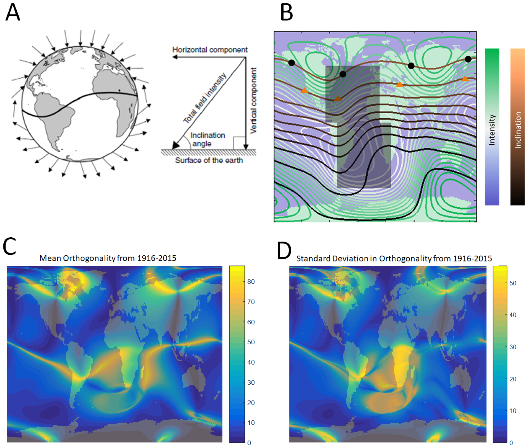 Bioinspired magnetoreception and navigation in nonorthogonal ...