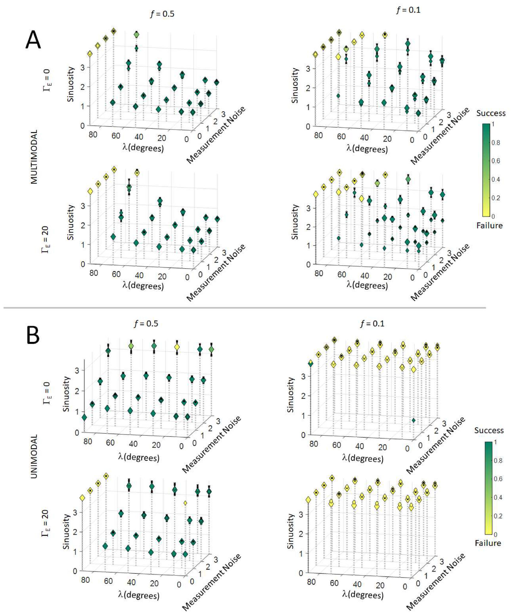 Bioinspired magnetoreception and navigation in nonorthogonal ...