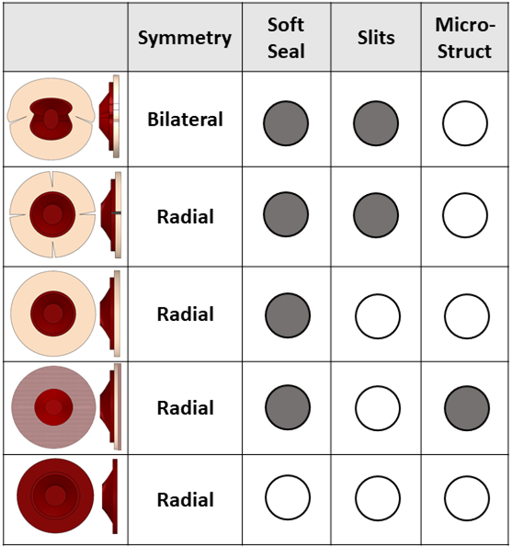 Reversible adhesion to rough surfaces both in and out of water ...