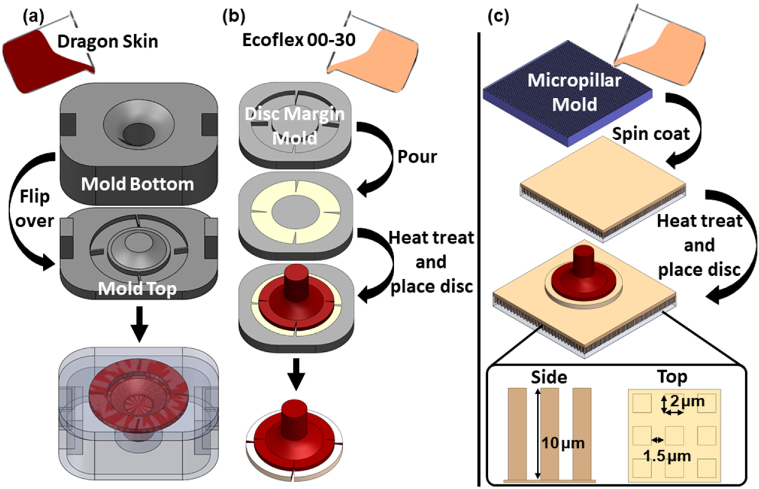 Reversible adhesion to rough surfaces both in and out of water ...