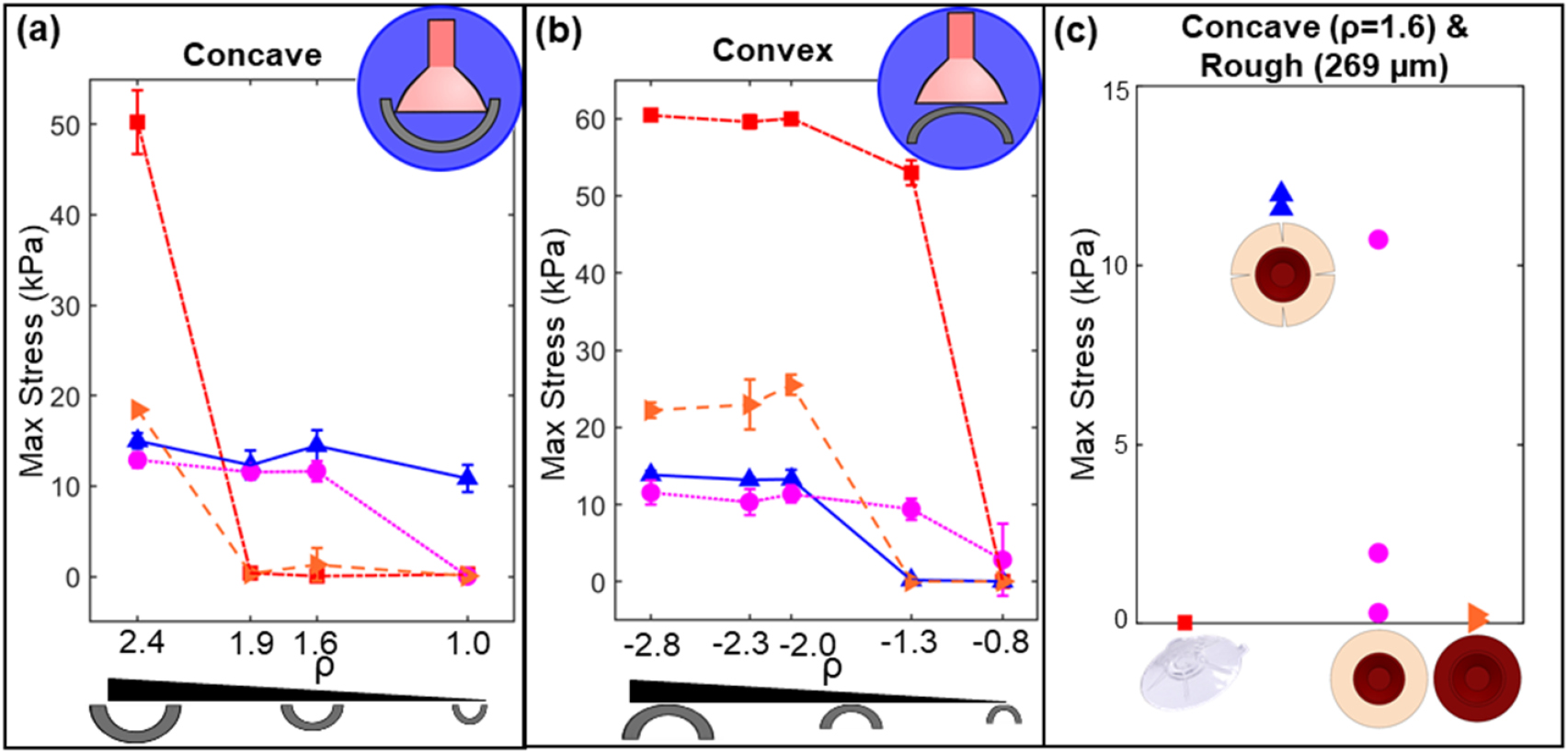 Reversible adhesion to rough surfaces both in and out of water ...