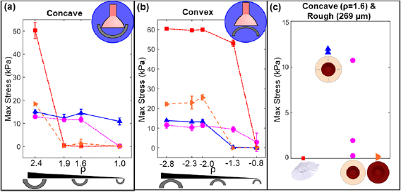 Reversible adhesion to rough surfaces both in and out of water ...