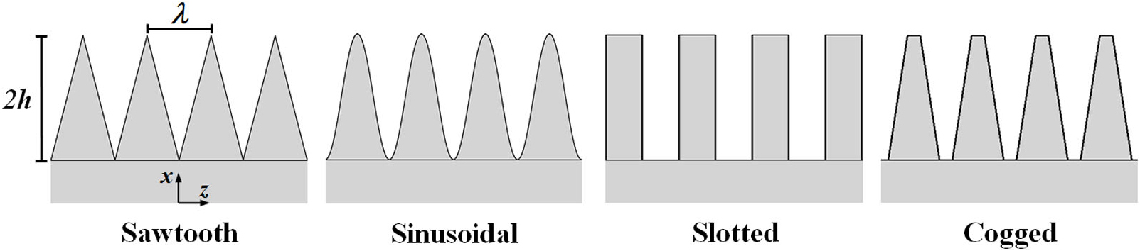 Effect of trailing-edge serrations on noise reduction in a coupled ...