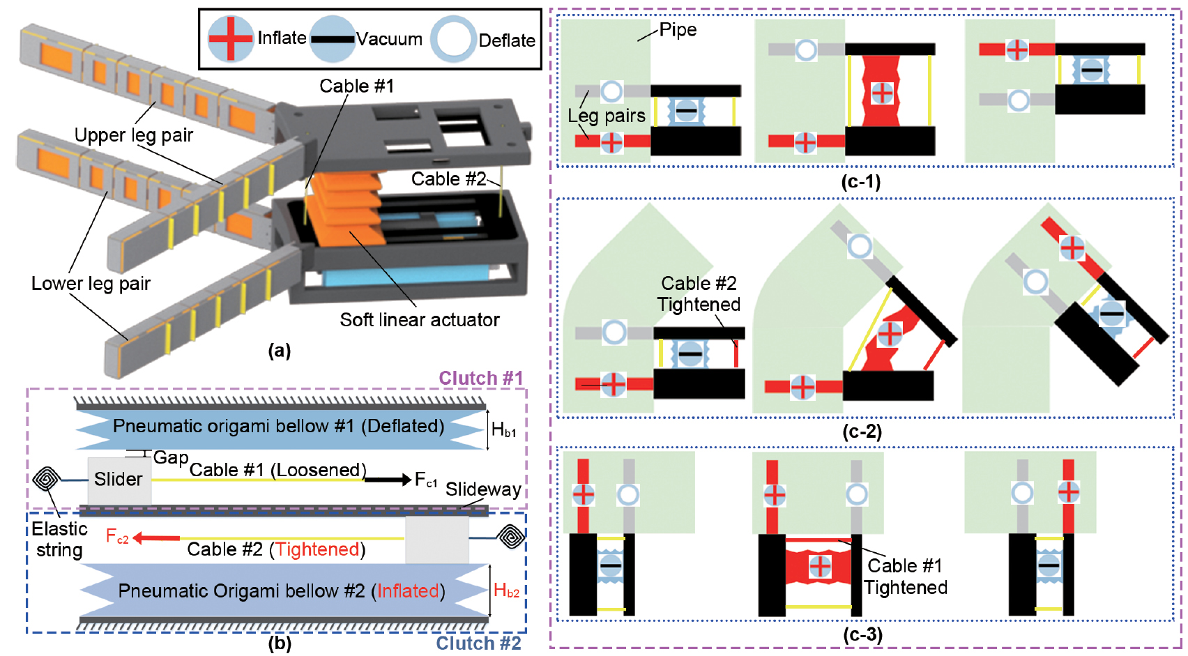 Multimodal pipe-climbing robot with origami clutches and soft modular ...