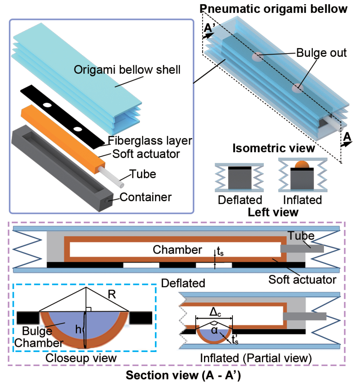 Multimodal pipe-climbing robot with origami clutches and soft modular ...