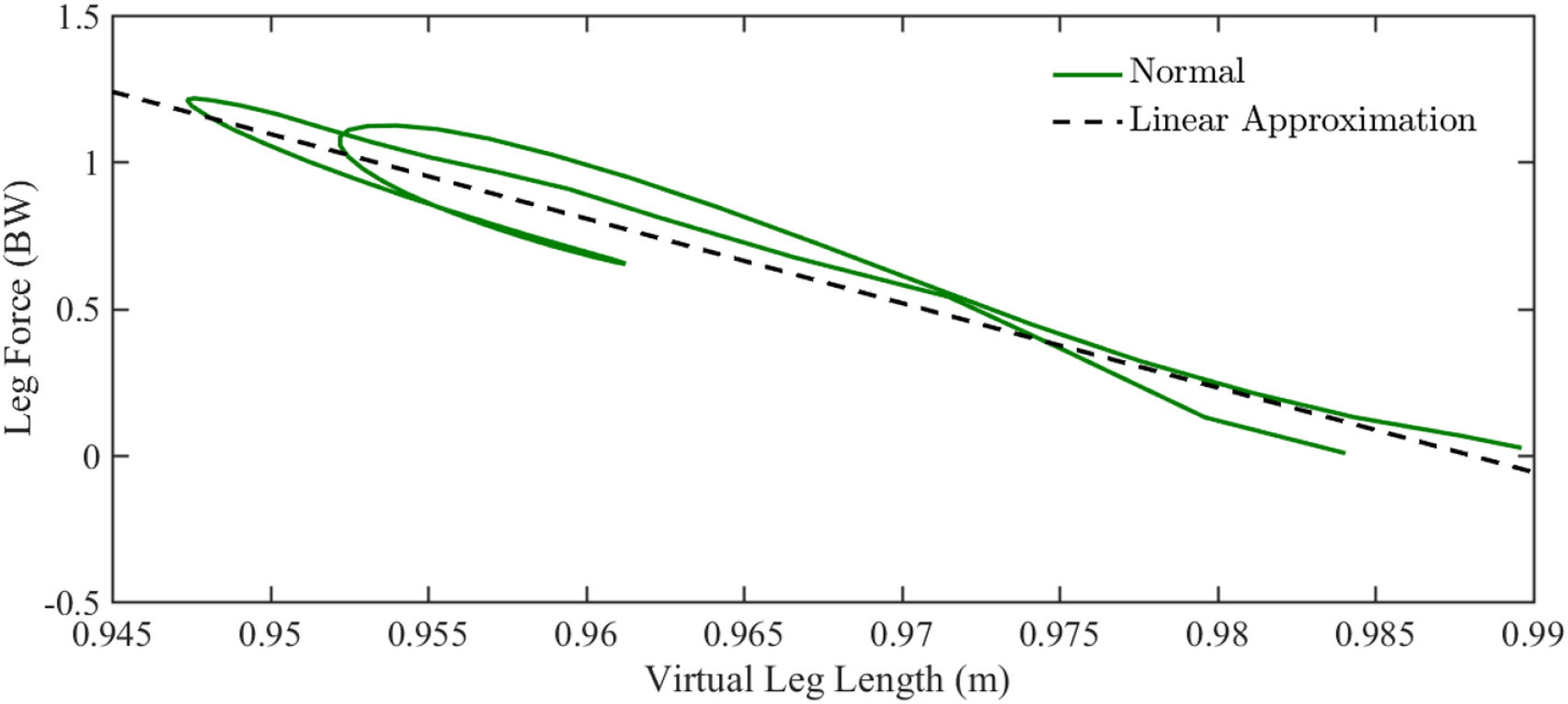 A biarticular passive exosuit to support balance control can reduce ...