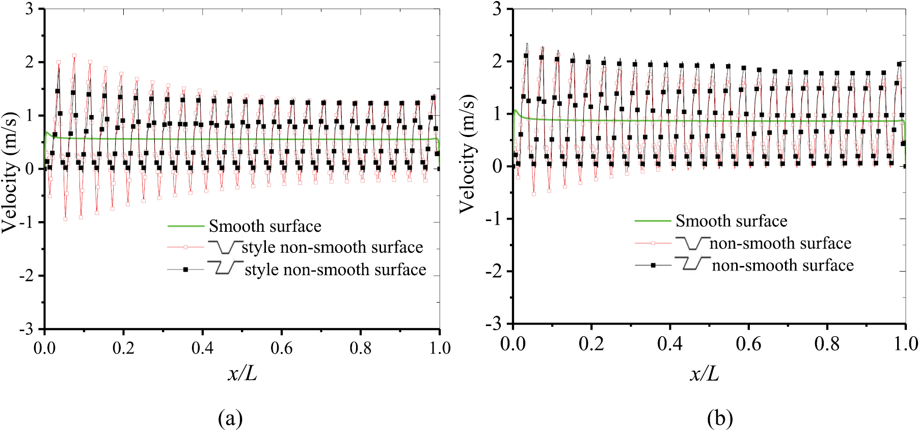 Transpiration cooling with bio-inspired structured surfaces - IOPscience